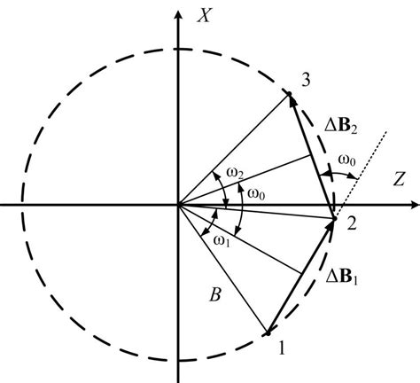 determining the module of the angular velocity vector download scientific diagram