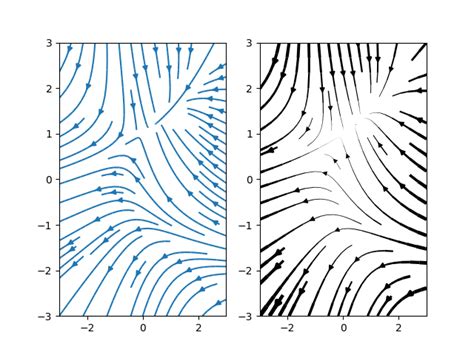 12 3 10 1 5 Streamplot Itom Documentation