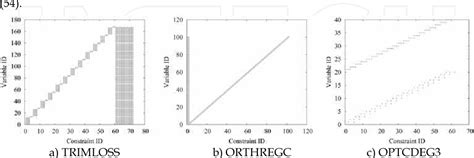 figure 8 from theory and applications of simulated annealing for nonlinear constrained