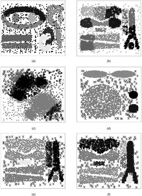 figure 16 from combining partitional and hierarchical algorithms for robust and efficient data