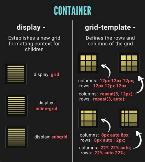 Amazing Cheatsheets That I Found And Have Helped Me Out A Lot From Flex