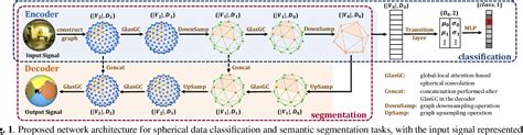 figure 1 from rotation equivariant graph convolutional networks for spherical data via global