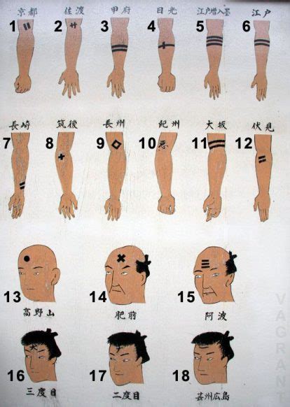 Histoire Le Japon Et L Art Du Tatouage Japonais