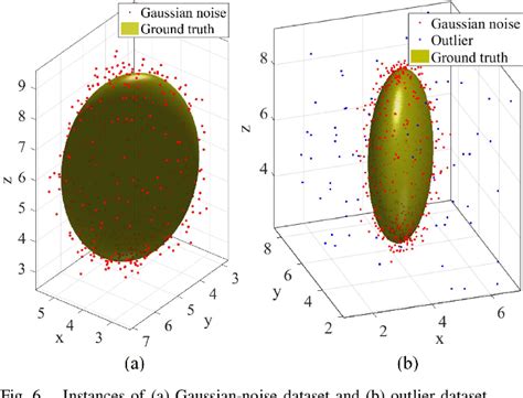 figure 6 from robust ellipsoid fitting using combination of axial and sampson distances