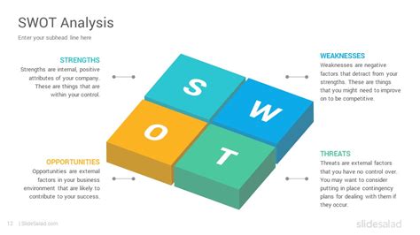 Swot Analysis Diagrams Google Slides Presentation Template