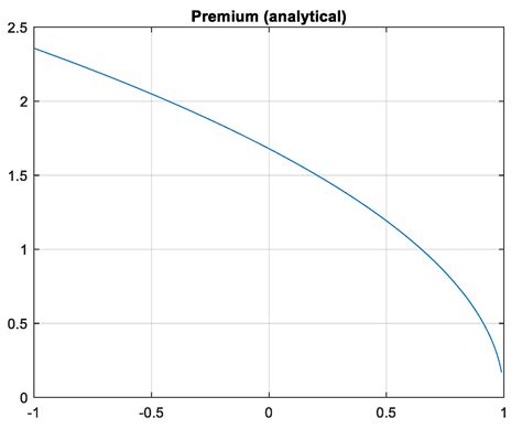ijfs free full text the fractional step method versus the radial basis functions for option