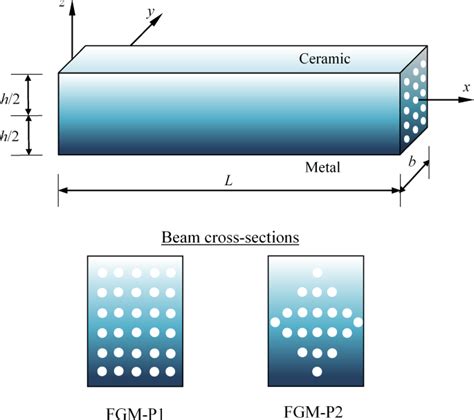 free vibration and buckling of functionally graded porous beams using analytical finite element
