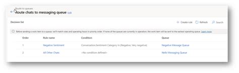unified routing sentiment predictions microsoft dynamics 365