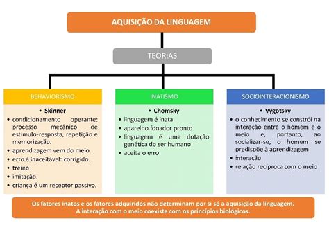Portfólio de Aprendizagens da Mára Moura Aquisição da Linguagem