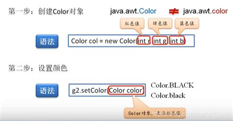 java绘图基础 用java代码画一个房子 java绘制房子‘代码 csdn博客
