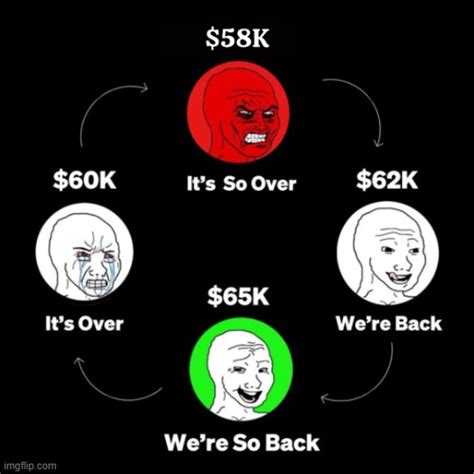 Crypto Imgflip