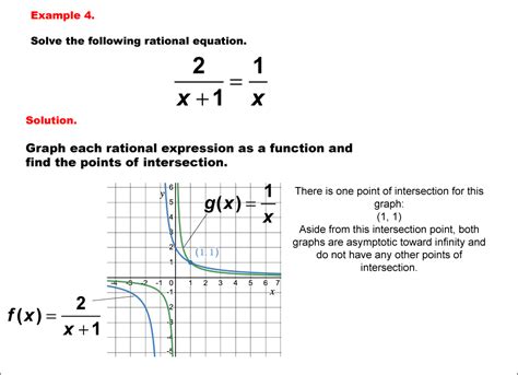 math example graphical solutions to rational equations example 4 media4math