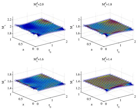 applied sciences free full text optimal robust pid control for first and second order plus