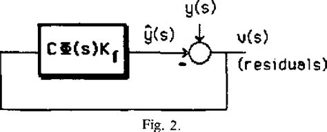 figure 2 from the lqg ltr procedure for multivariable feedback control design semantic scholar