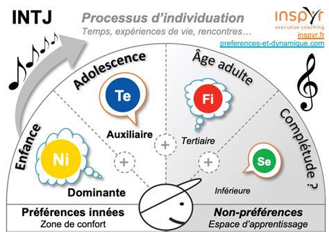 Quand les fonctions résonnent en harmonie bienvenue dans la