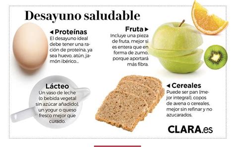 Desayunos Saludables Con Leche