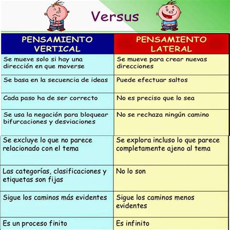 ENFOQUE COGNITIVO UNA FORMA DE APRENDER CREATIVAMENTE Enfoque