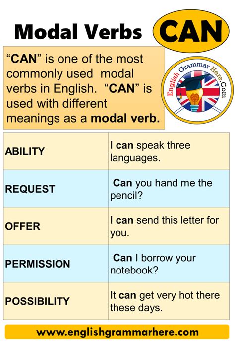 Modal Verbs Can How To Use Modal Verbs In English English Grammar Here