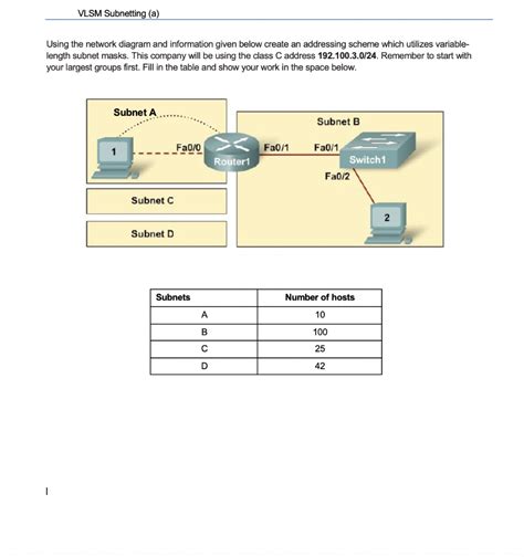 solved vlsm subnetting a using the network diagram and