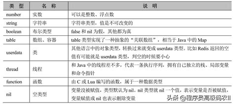 nginx openresty详解，nginx lua编程，lua开发基础 nginx如何通过require导入lua配置文件 csdn博客