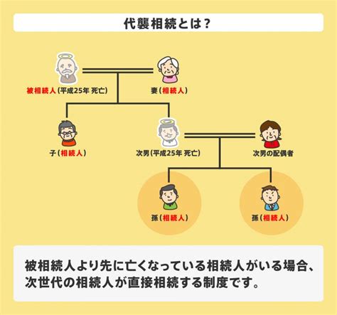 代襲相続人とは対象の人や相続割合について徹底解説イラスト付