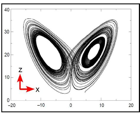 the butterfly shaped lorenz attractor of chaos theory shown in the x z download scientific