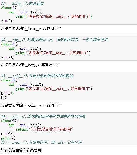 python类属性描述 学习笔记 python基础9 面向对象编程oop 类的成员描述符（property）、类的常用内置属性、类的常用魔术方法、类和对象的三种方法 csdn博客