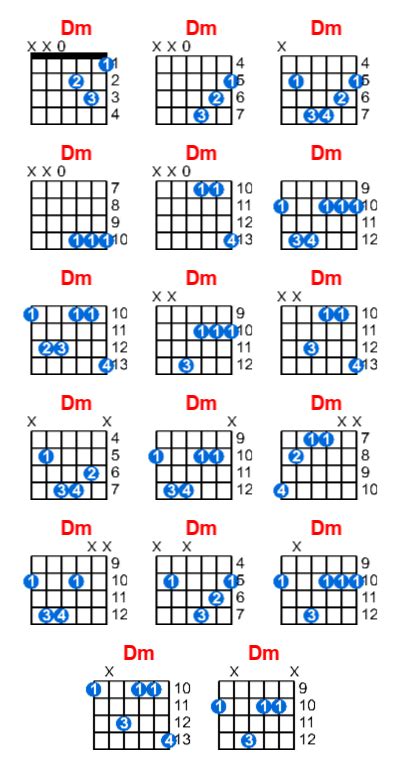 Hợp âm guitar Dm Cùng Tập Nhạc