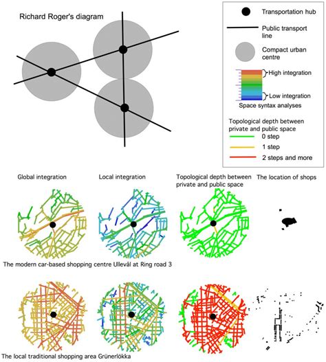 using space syntax to demonstrate urban compactness in the download scientific diagram