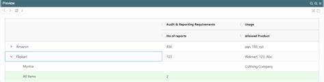 How To Add Value For Empty Cells In Ag Grid Angular Stack Overflow
