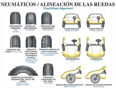 Medidas De Una Llanta De Carro