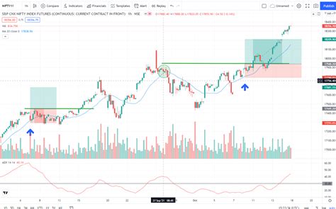 Futures Trading Strategies The Ultimate Guide