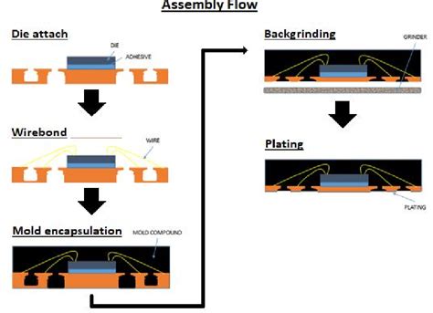 Best Qfn Package Guide Structure Types Jhdpcb Off