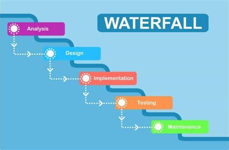role of sdlc software development life cycle process model