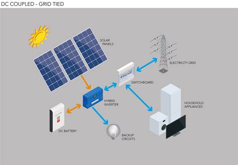 Grid Tied Solar System Diagram Devinetips