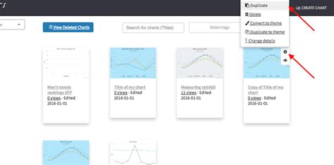 Can Duplicate Charts Highcharts Blog Highcharts