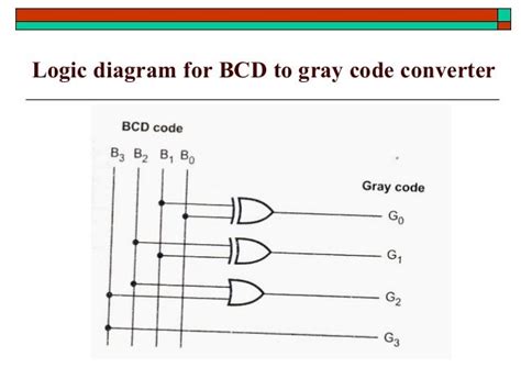 stld combinational logic design