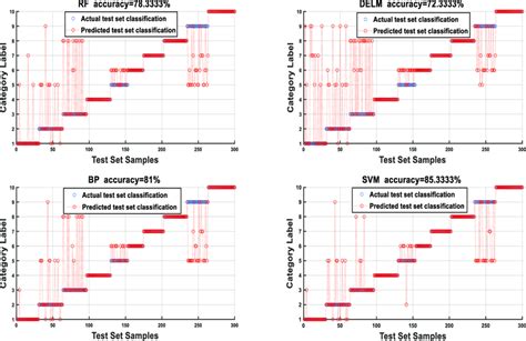 diagnosis results by multiple models download scientific diagram