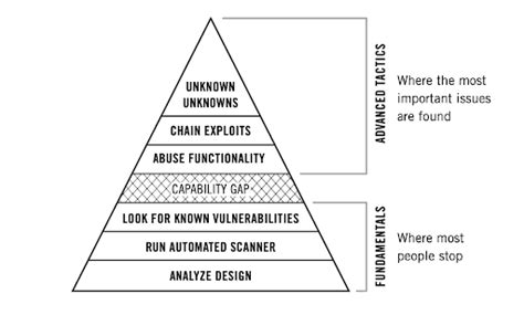 Master Ethical Hacking Steps To Outsmart Cyber Threats Infosec