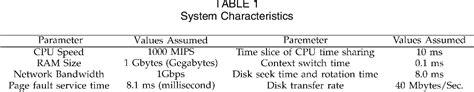 table 1 from communication aware load balancing for parallel applications on clusters semantic