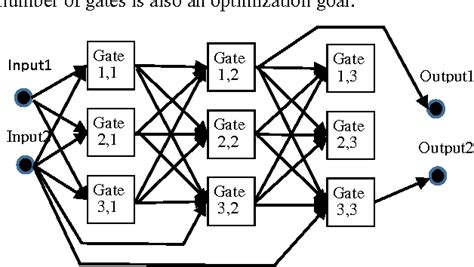 figure 1 from a cartesian genetic programming approach for evolving optimal digital circuits