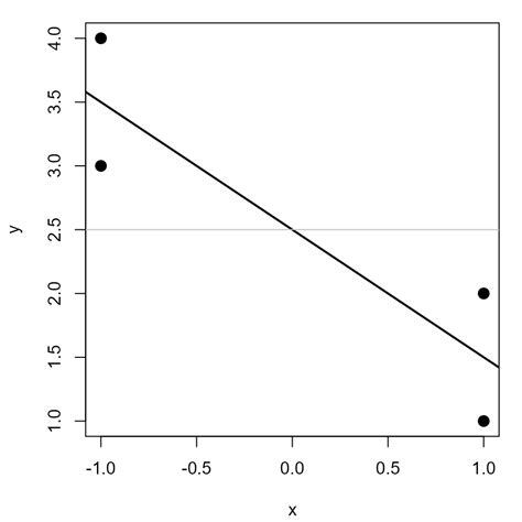 vector spaces of least squares and linear equations matlib