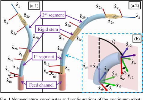 Figure From Inverse Kinematics And Dexterous Workspace Formulation