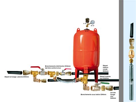 Arrosage Automatique Avec Forage