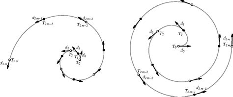 figure 1 from geometric hermite interpolation by cubic g1 splines semantic scholar