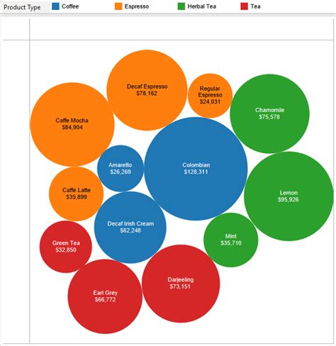 Tableau Essentials Chart Types Packed Bubbles Interworks
