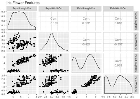 machine learning with iris dataset