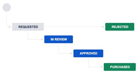 using jira core for finance projects atlassian documentation
