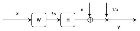 linear precoding scheme [3] download scientific diagram