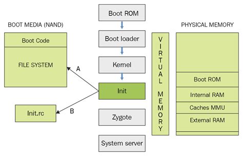 learning android forensics second edition